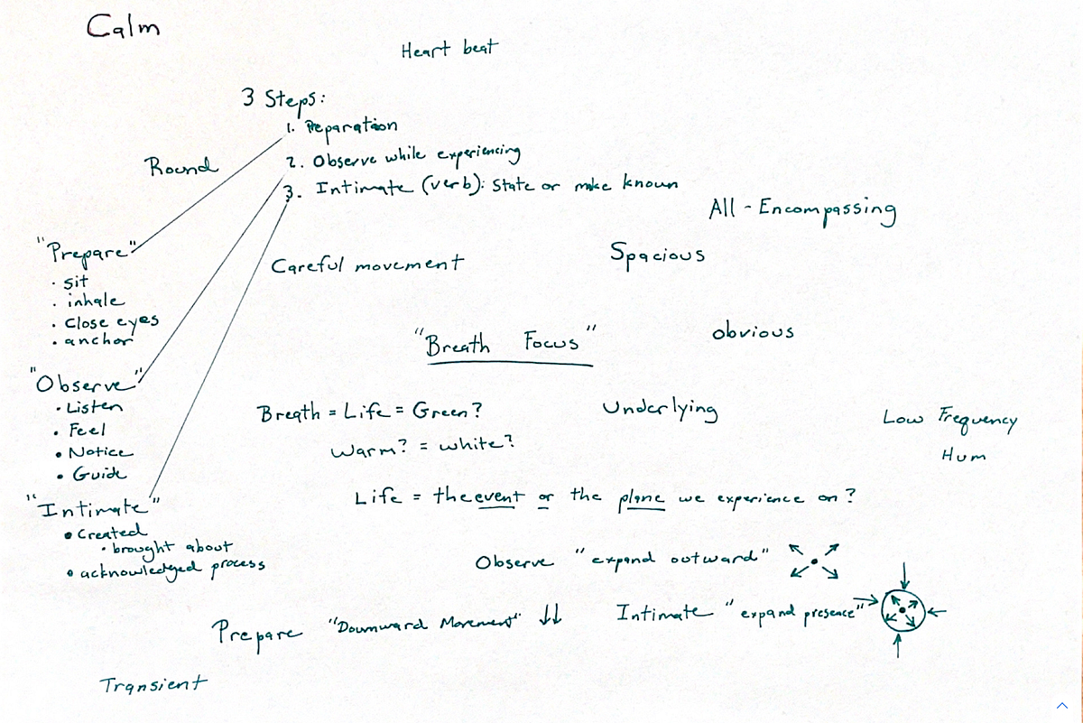 Art 326 — Responsive Experience (Project 2) | by Keith Hepler | Medium