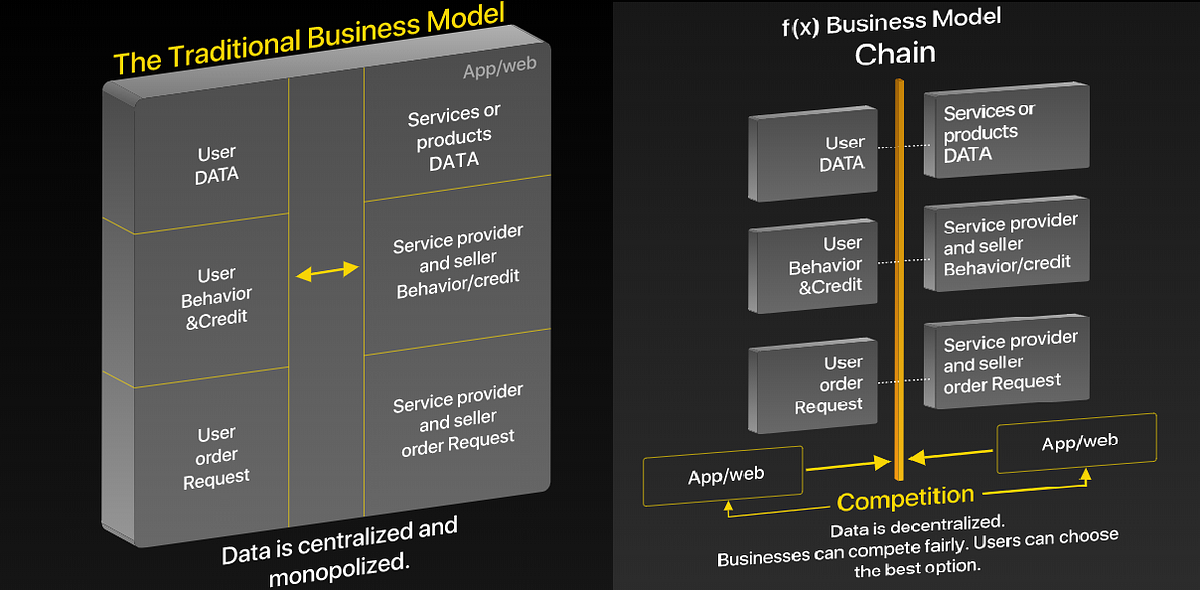 FUNCTION X — USE CASES AND TOKENOMICS | by Paschal .O. | Medium