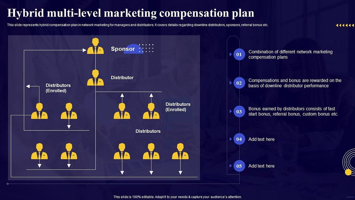 Multi-Level Marketing: A Comprehensive Guide | by LINDA A STEINER | Medium