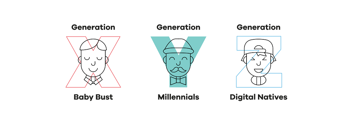 Are You in the Right Generation as a Developer? | by Rawan Alkhalaf ...
