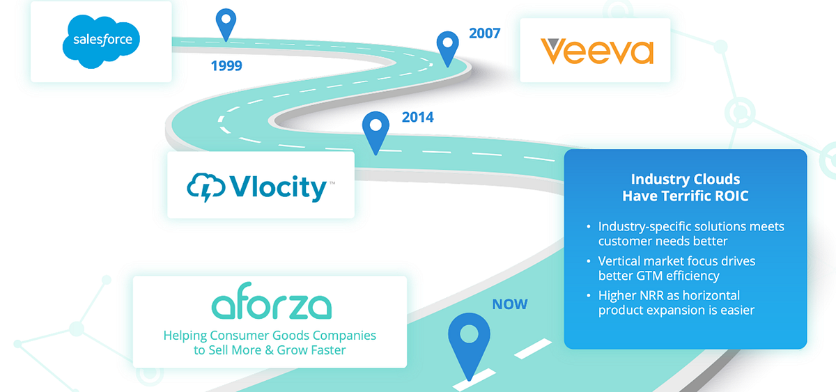 Aforza, the next multi-billion Industry Cloud success story | by Teemu ...
