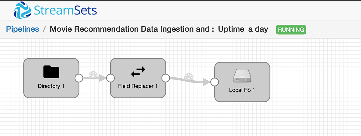 Streamlining Movie Data Pipelines with StreamSets Data Collector | by Madhav Shah | Medium