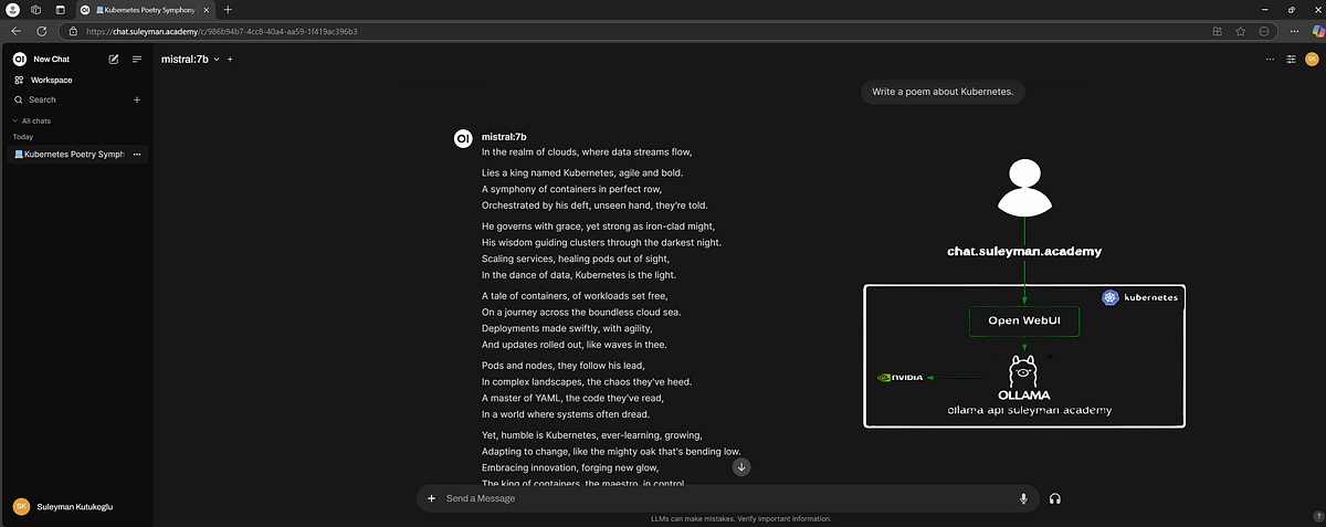 Run LLMs Locally with GPU Acceleration: Step-by-Step Guide to Setting Up NVIDIA GPU Operator ...