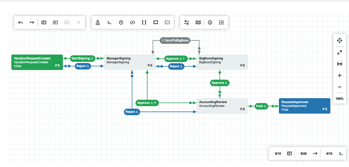 EP 42 : How to Automate Workflow Processes in .NET | by Muhammad Waseem | Weekly .NET Newsletter ...