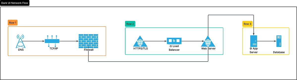 ![What happens when…]: https://s3.eu-west-3.amazonaws.com/hbtn.intranet ...