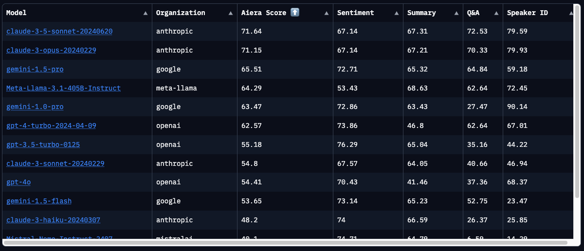 Aiera Launches Finance-Focused LLM Leaderboard on Hugging Face | by ...
