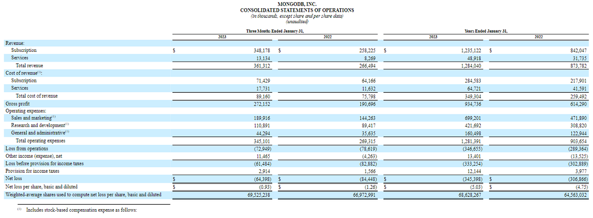 MDB Summary 8-K Mar 8, 2023. The filing is a current report (Form… | by ktaro74 | Medium