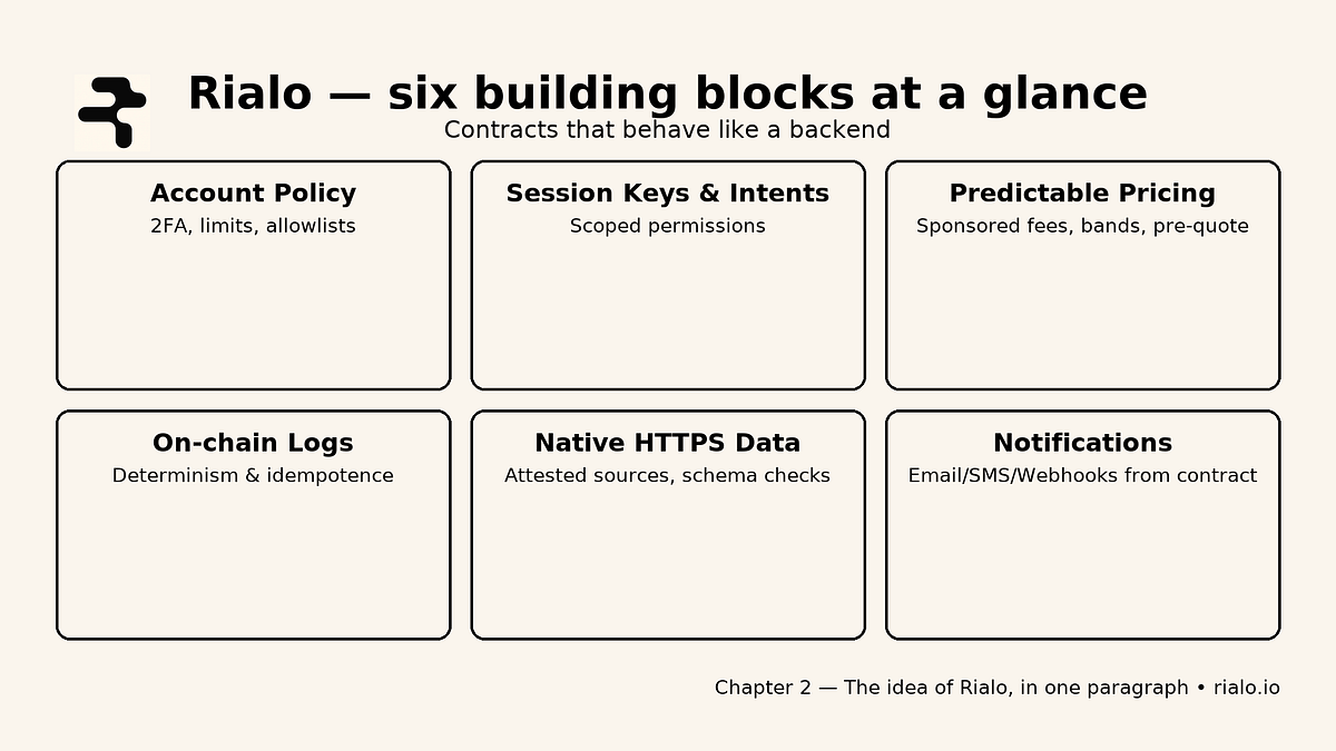 Rialo: The Blockchain That Finally Feels Like a Normal App | by ...