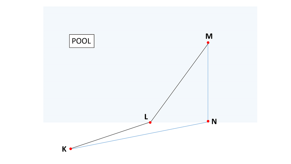 Fermat's Principle of Least Time in Easiest Explanation | Medium