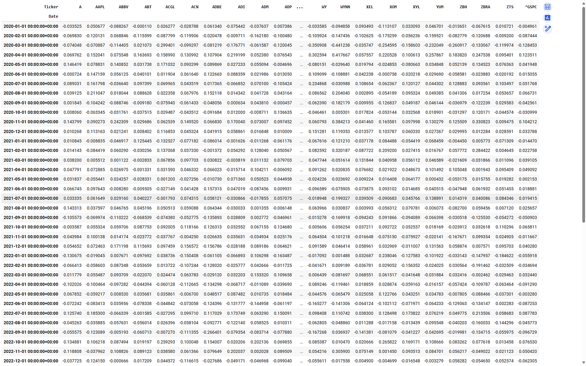 CAPM: Capital Asset Pricing Model in Python | by Trade Mamba | Medium