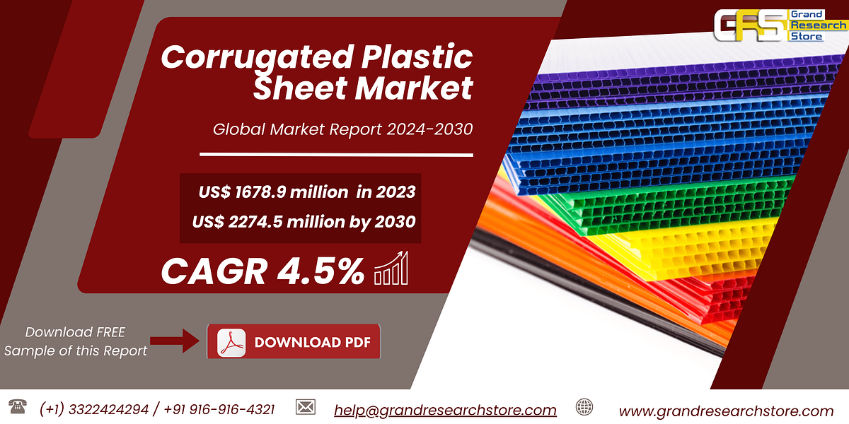 Corrugated Plastic Sheet Market, Global Outlook and Forecast 2024–2030 ...