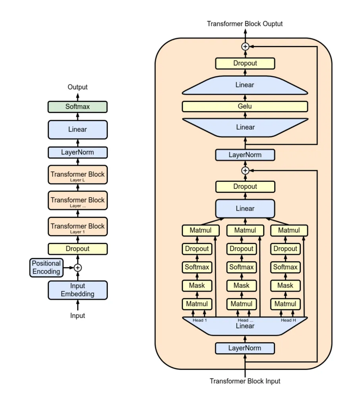How sora ai (owner is openai) work | by Tinparnus | May, 2024 | Medium