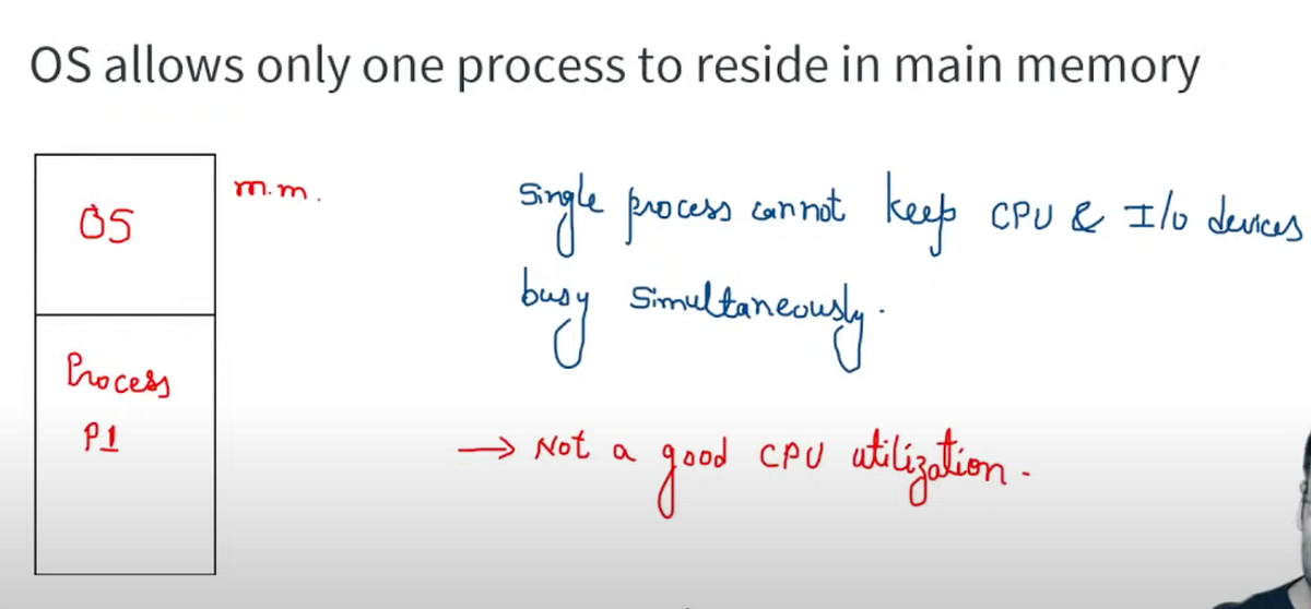 Operating system types - Aayush Agarwal - Medium