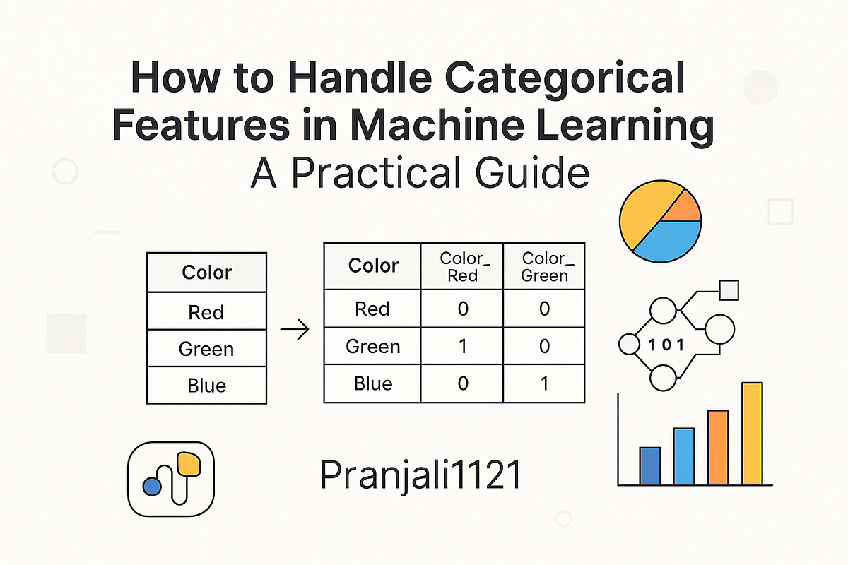 How to handle Categorical Features in Machine Learning : A Practical Guide | by Pranjali ...