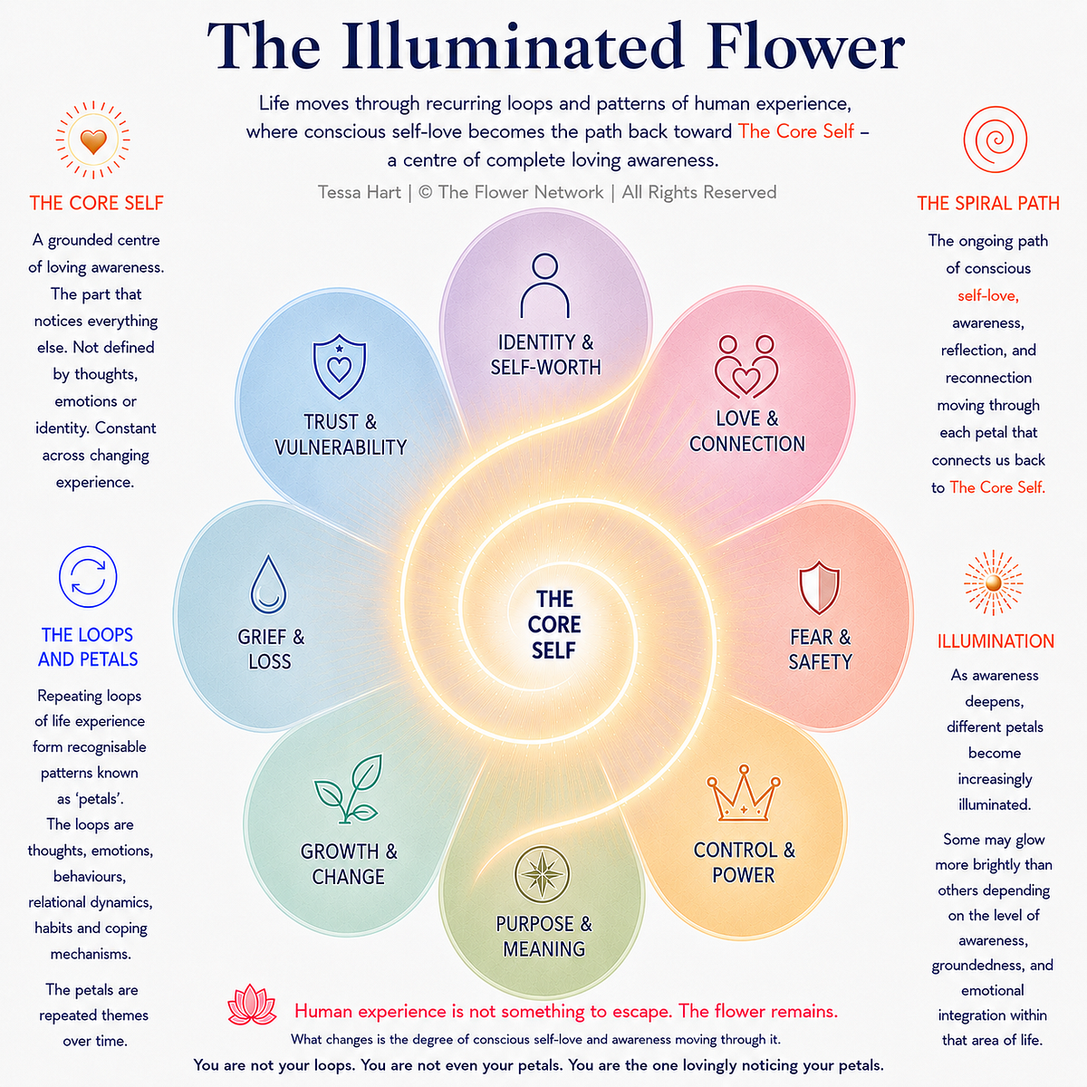 Who Are You Beneath the Patterns? (Part 1: 1.2) | by Tessa Hart | May ...