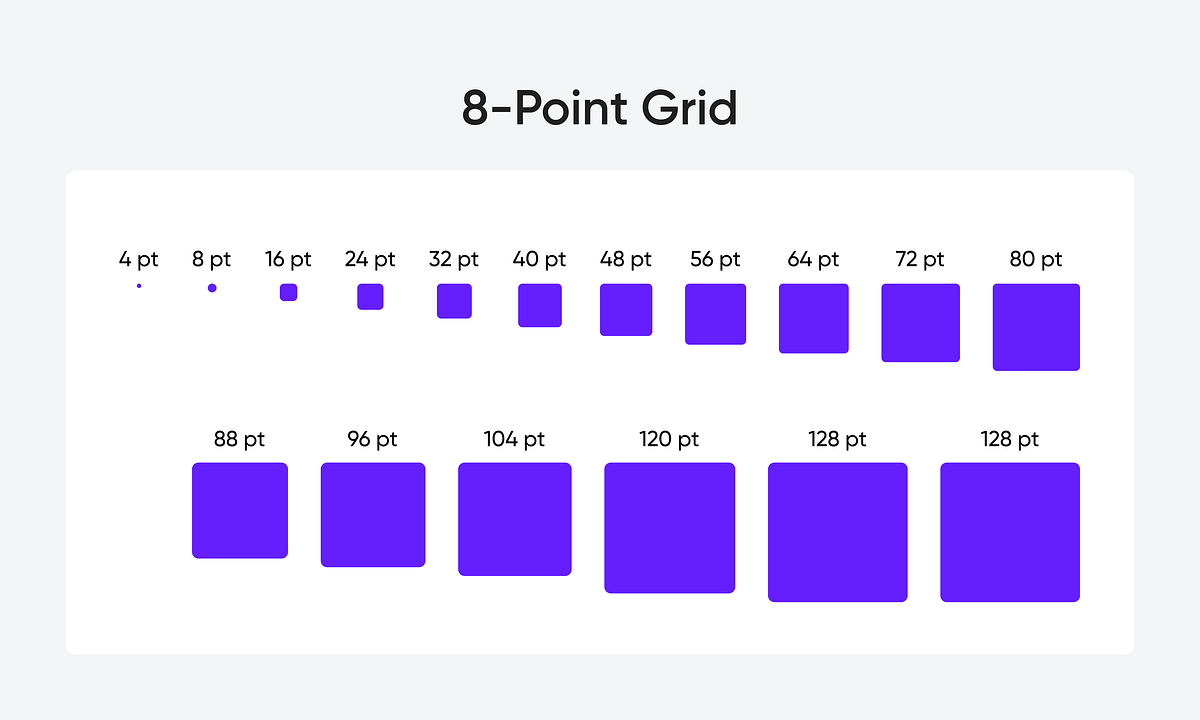 Understanding Grid Systems in UI Design | by Muskan Verma | Medium