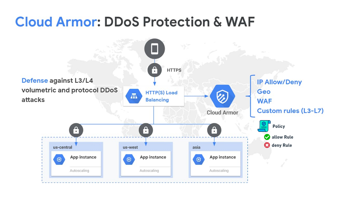 【How-to Guides】GCP Security — 以Cloud Armor 強化 BeyondCorp 安全模型 | by Kellen | Medium