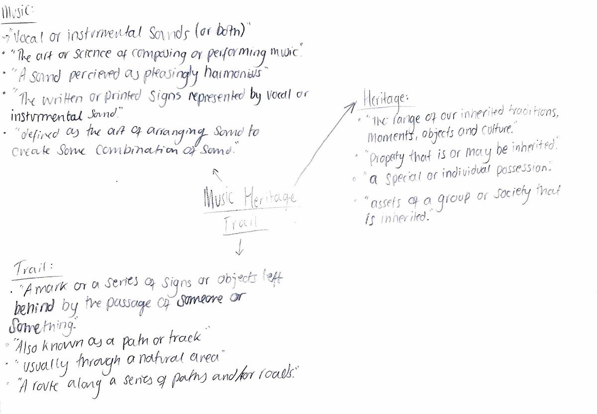 Blog Five. It's the half term now hooray! Also… | by Evie Cartwright ...