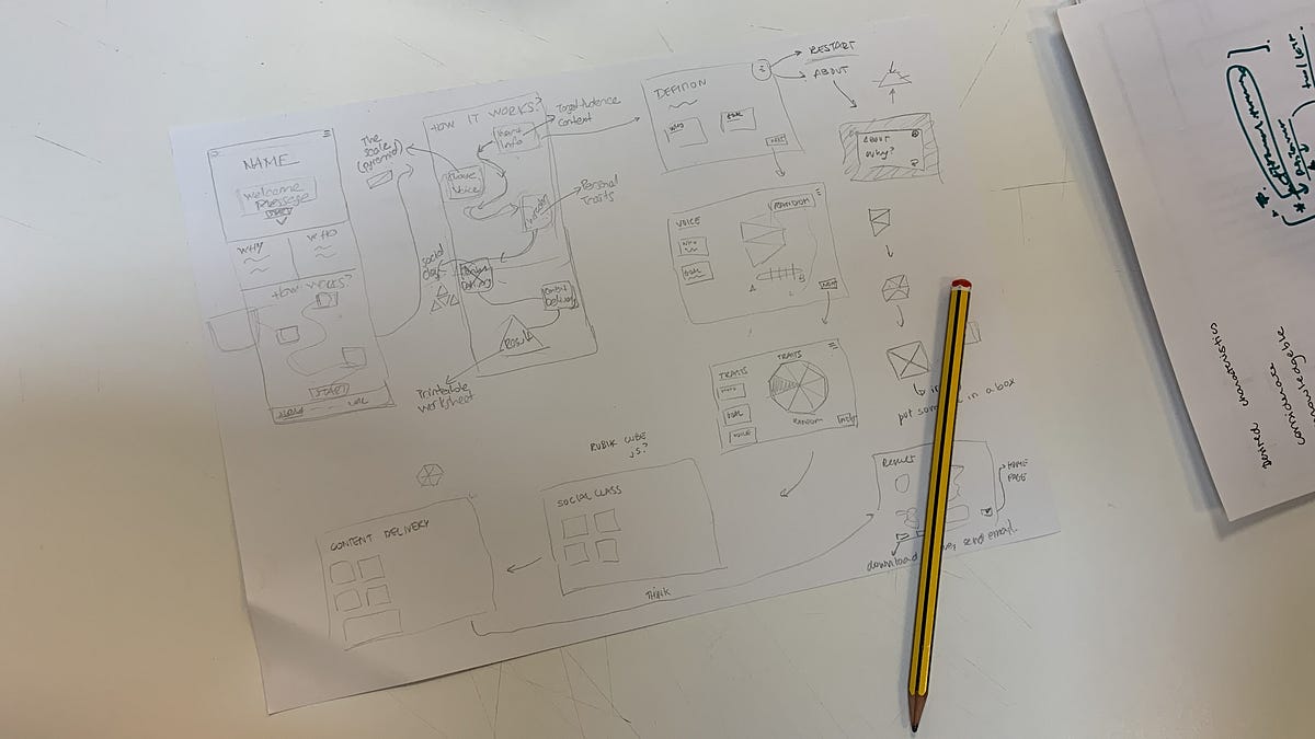 Final Major Project —Designing-10 | by Eda Erdal | Medium