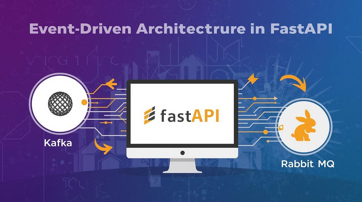 Event-Driven Architecture in FastAPI with Kafka or RabbitMQ | by Prabha ...