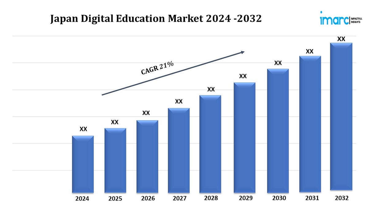 Japan Digital Education Market Size, Share, Growth, Industry, and ...