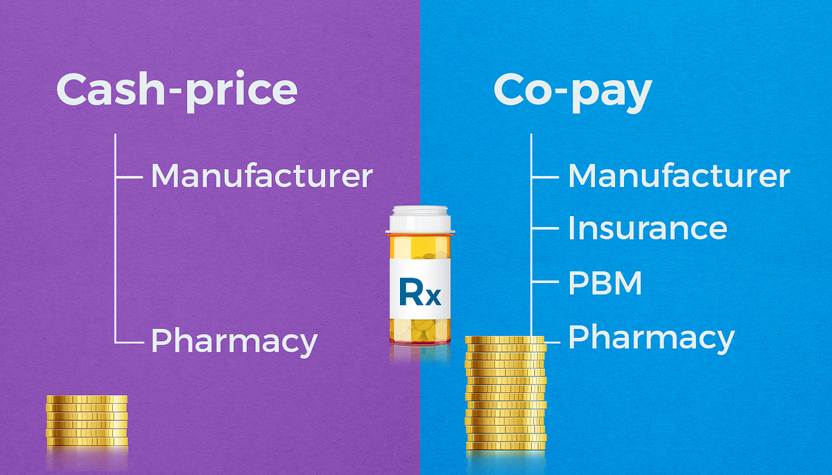 Pharmacy Cash Prices. Cash prices are becoming the increasing… | by ...
