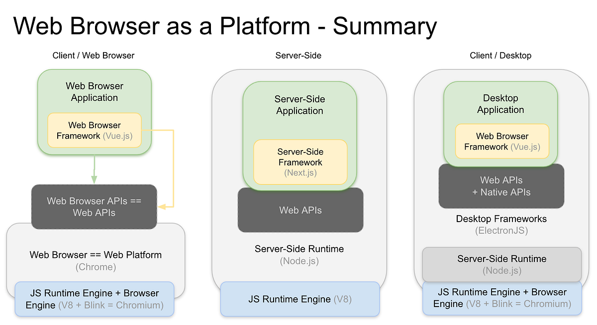 Deploy GWT / J2CL Web Apps on Azure Static Web Apps Service | by Dr. Lofi Dewanto | Geek Culture ...