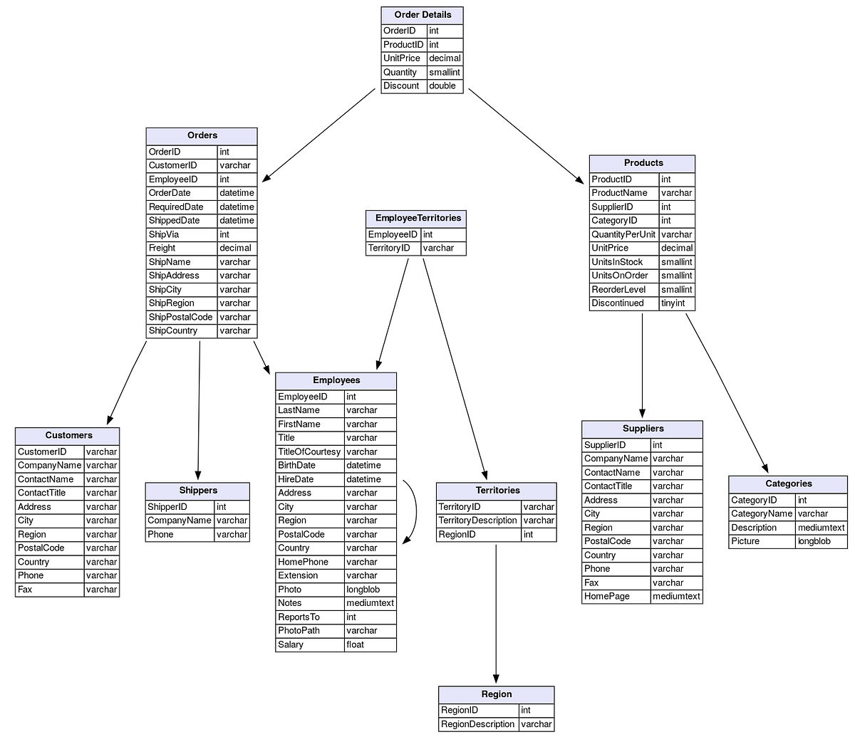 Replacing SQLite with Cell, part 1: Meet the programmable database | by ...