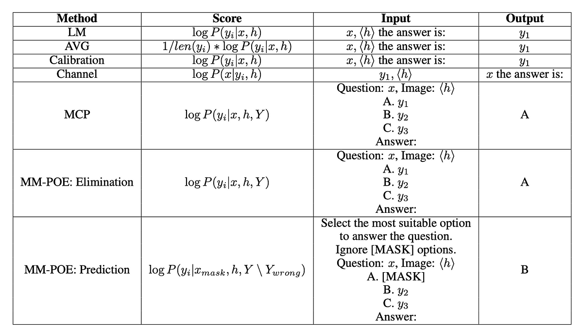 Smart Reasoning: Mastering Multiple-Choice Question-Answering with ... Smart Reasoning: Mastering Multiple-Choice Question-Answering with ...
