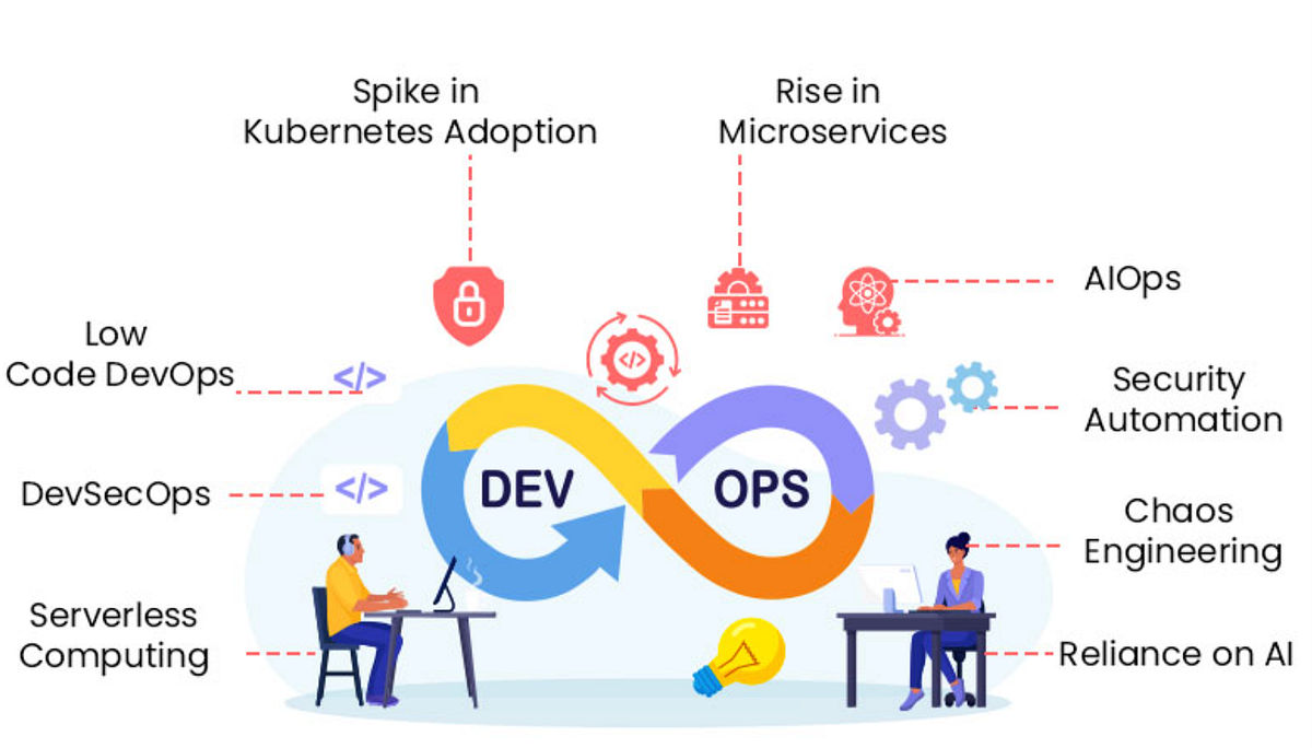 3 Key-Topics About Software Development Levels | by douglas nunes de ...