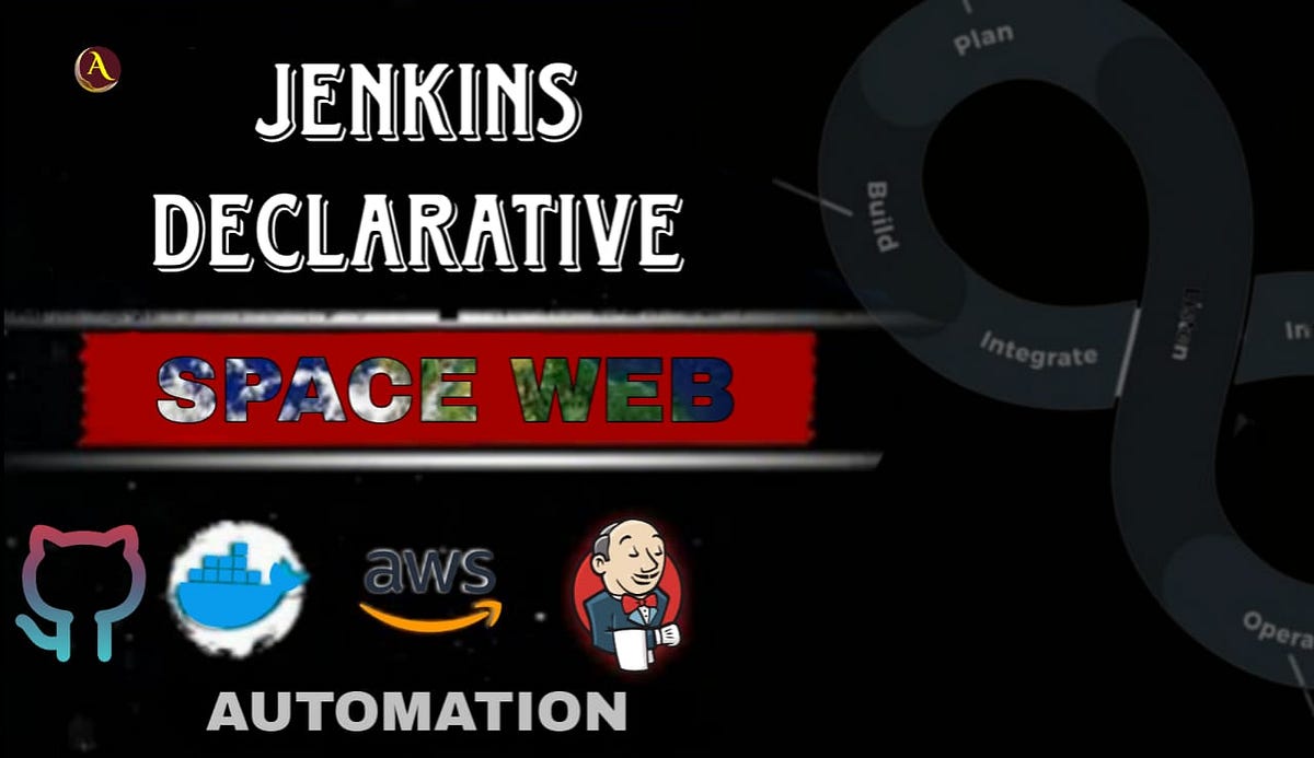 Automated CI/CD Pipeline with Docker and Jenkins- Space Web | by Azfar ... Automated CI/CD Pipeline with Docker and Jenkins- Space Web | by Azfar ...