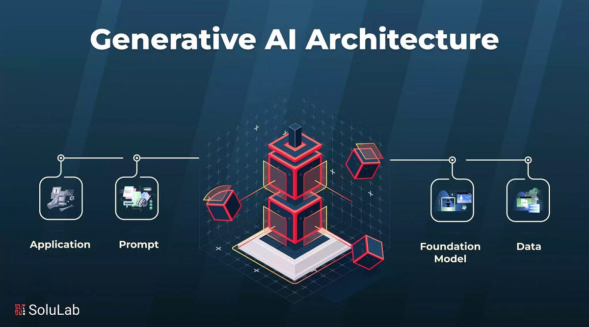 Untangling the Web of AI: Understanding Generative AI, LLMs, and Foundation Models. | by ...