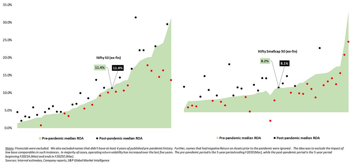 Owning under-priced structural operating enhancements | by Minerva ...