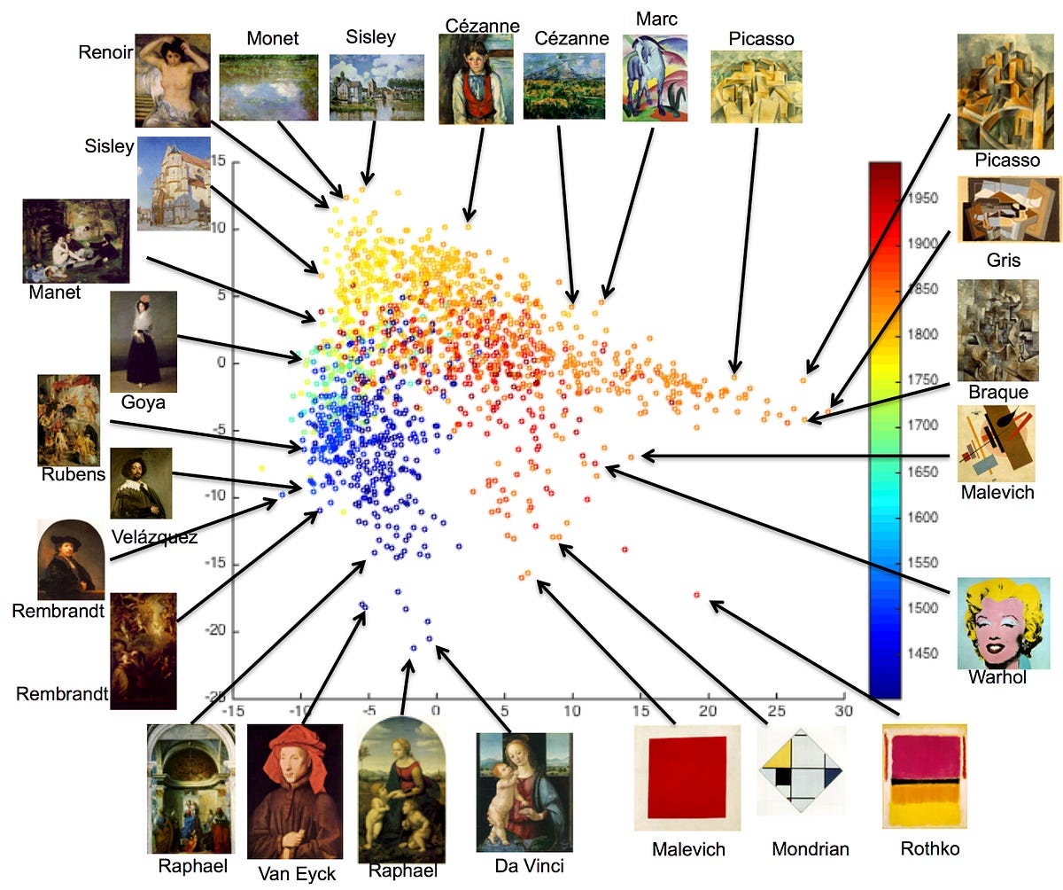The Shape of Art History in the Eyes of the Machine | by Ahmed Elgammal ...