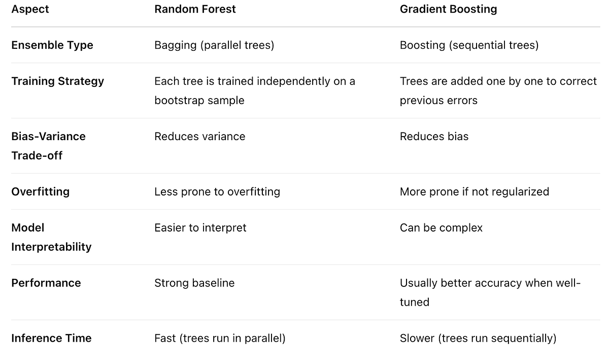 Comprehensive Guide to Classification Algorithms for Interview Prep ...