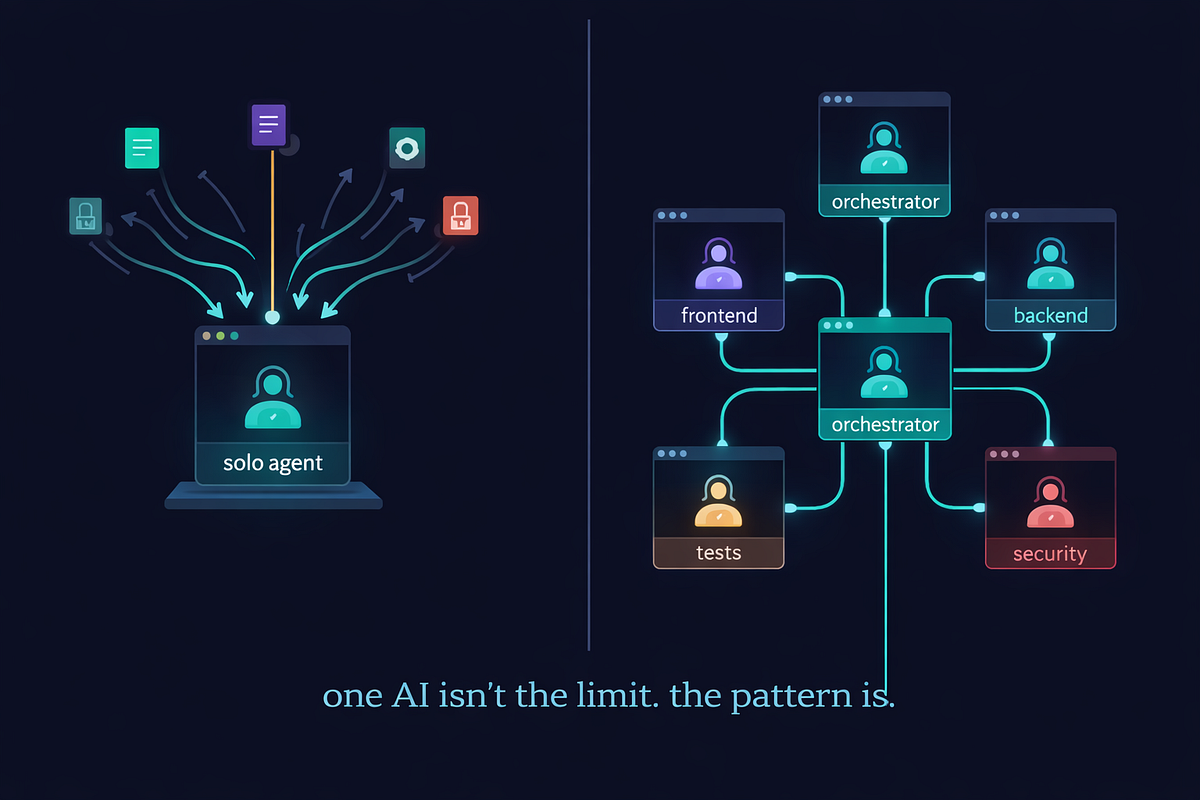 Most Teams Are Using Multi-Agent AI Wrong | by AI Transfer Lab | Apr ...