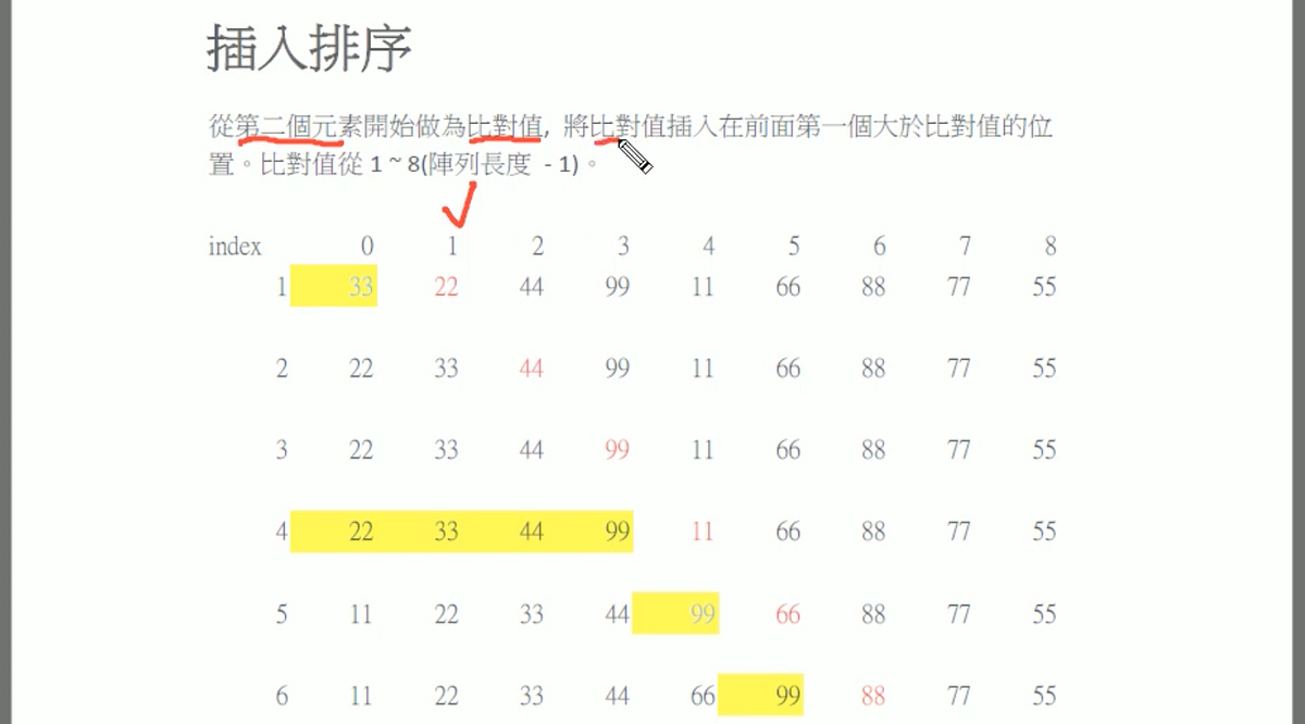 ㊷ 插入排序法 Insertion Sort C Algorithm 先把觀念題四級分拿下來 By Stu 彼得潘的 Swift Ios Flutter App 開發