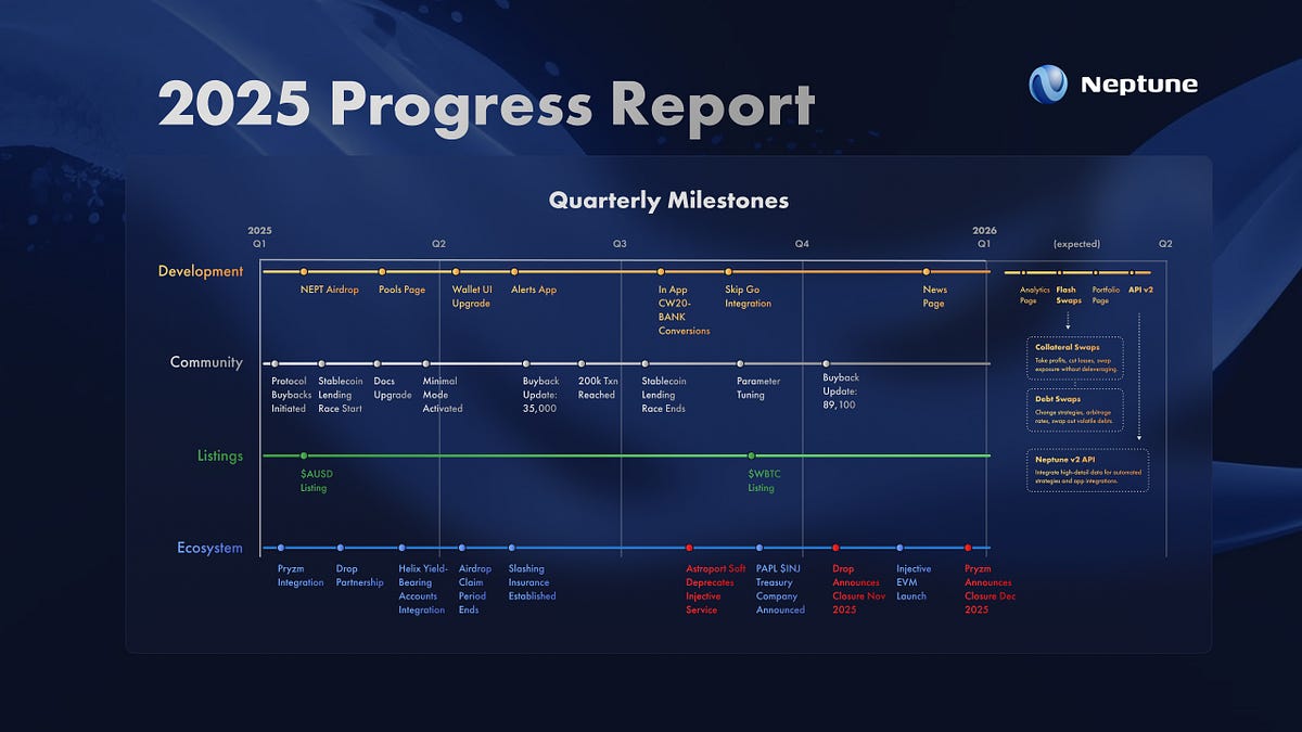 Neptune 2025 Report. Building Through The Noise: 2025 wasn’t… | by ...