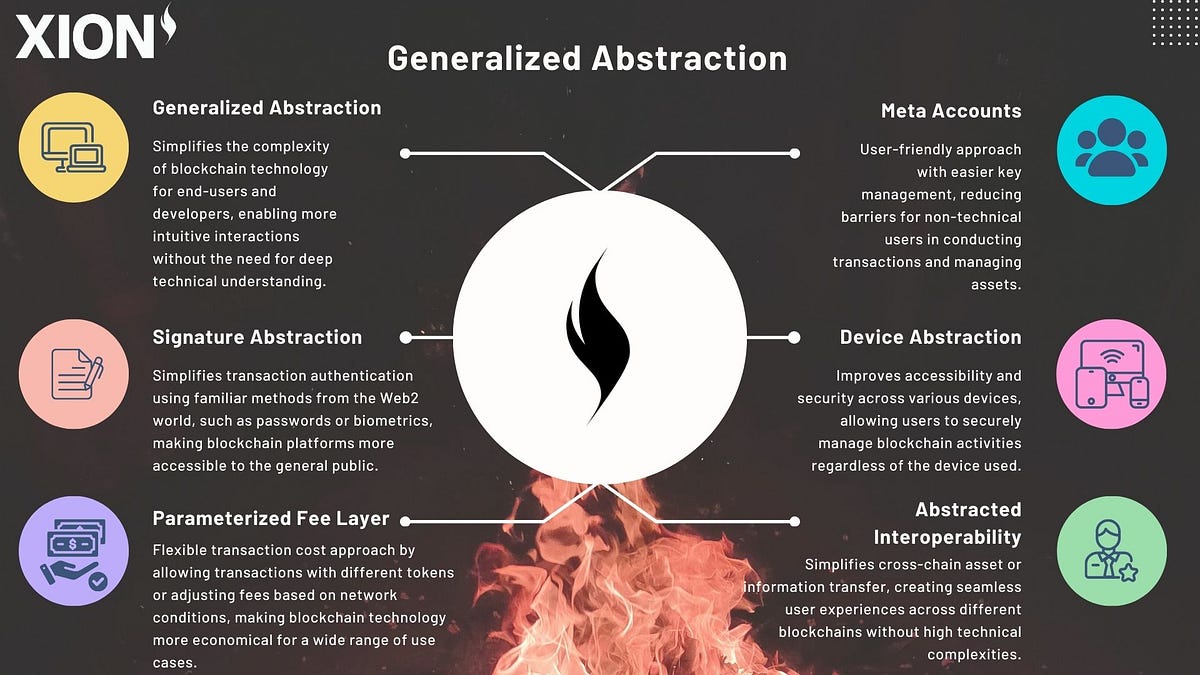 Xion Revolutionizing Blockchain: Menyambung Jalan Menuju Adopsi Massal | by arsadk6 | Mar, 2024 ...