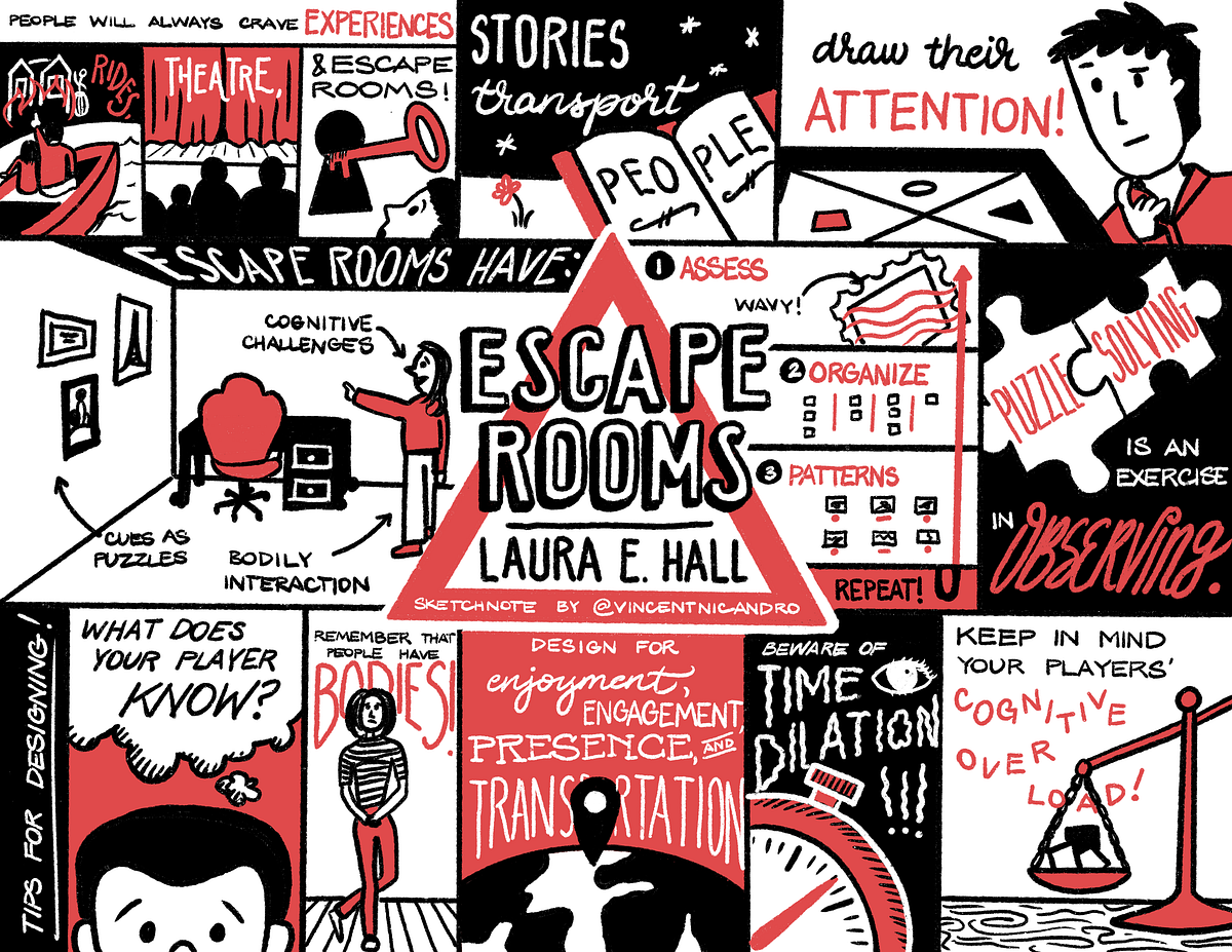 Sketchnote: Lessons from Designing Escape Rooms | by Vincent Nicandro ...