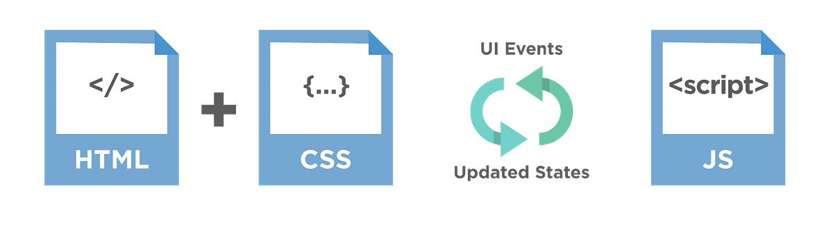 What is JavaScript? Where can we use it? | by Vish S | Medium