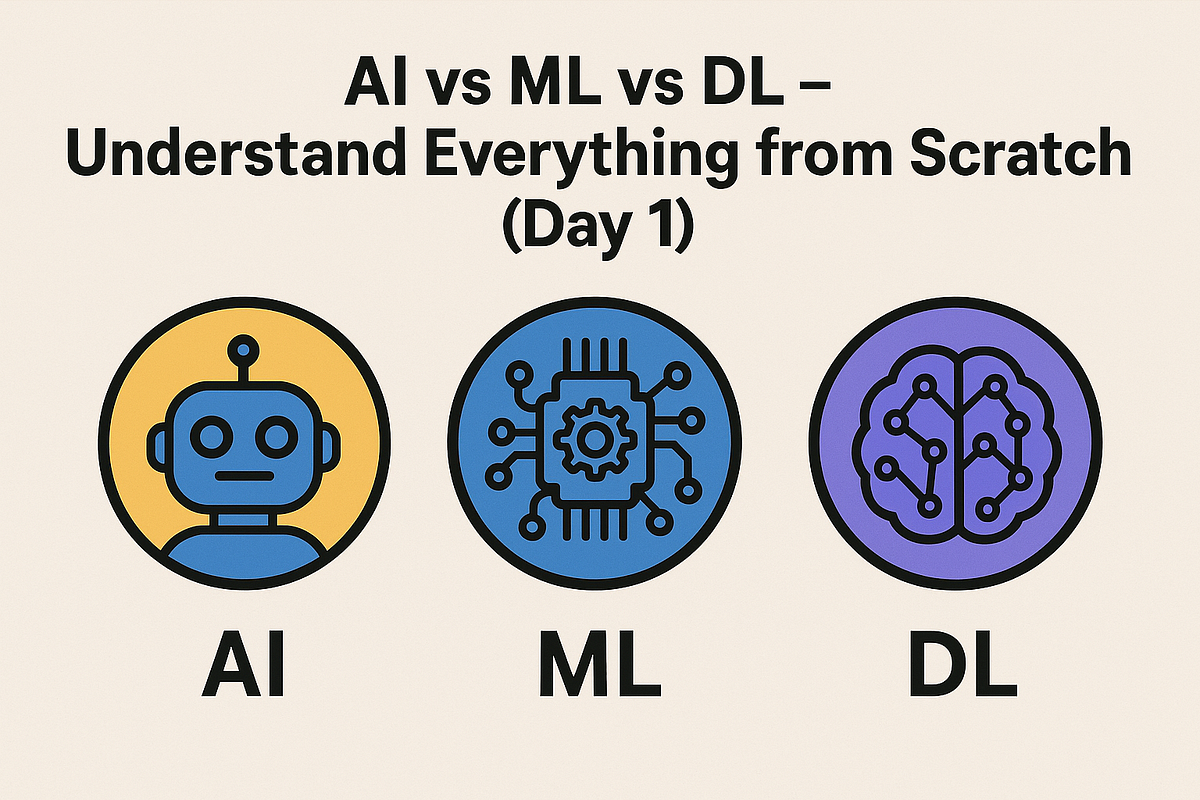 AI vs ML vs DL — Understand Everything from Scratch (Day 1) | by Puli Hima Vamsi Kumar | May ...