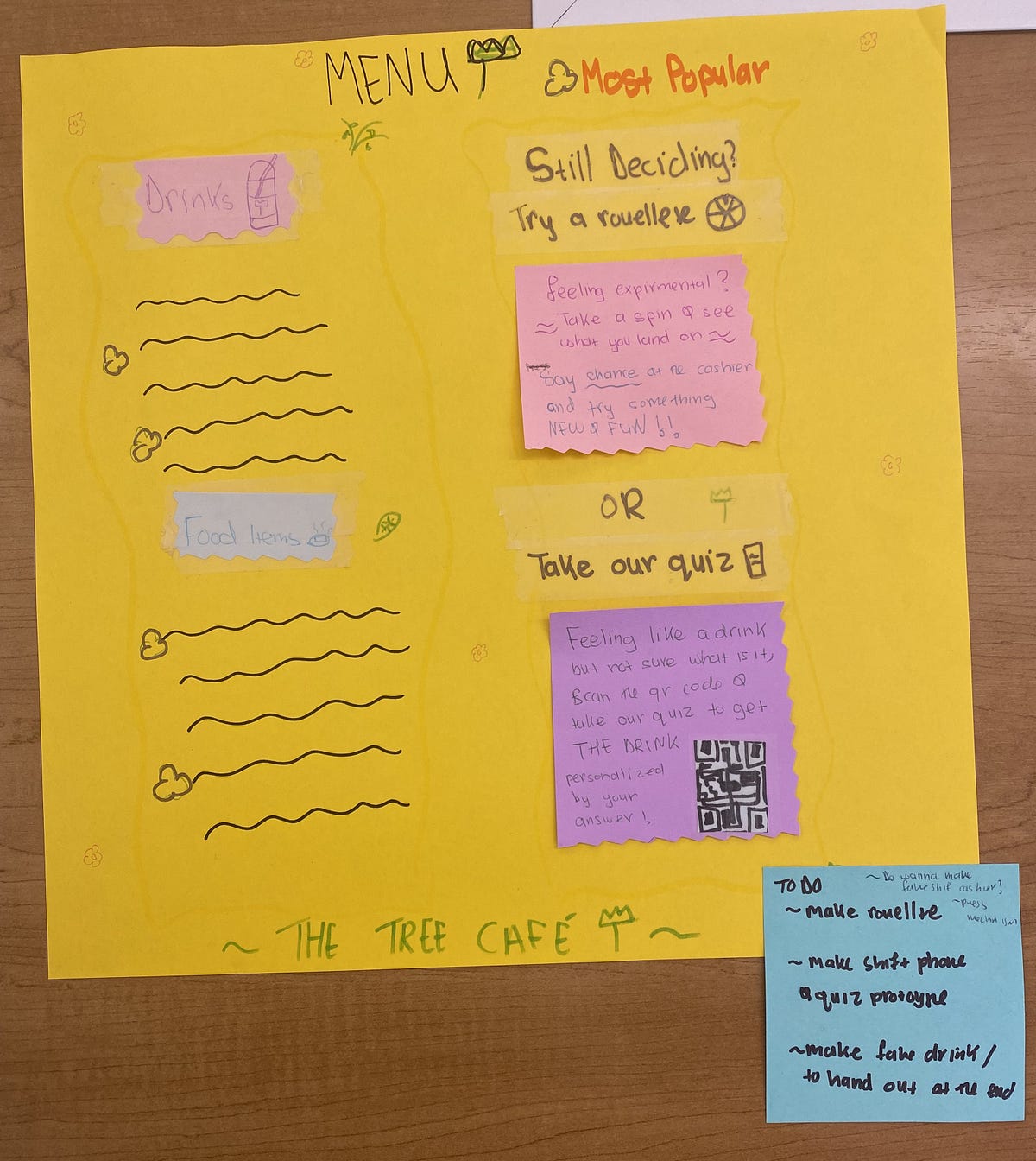 Ideation Prototype, Workshop #4. In this UX class, we dived more deeply ...