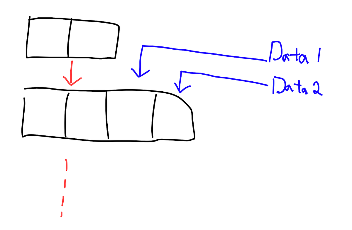 Dynamic Array(feat. Neovim_cpp). 지난 시간에 이어 | by GonoBae | Medium