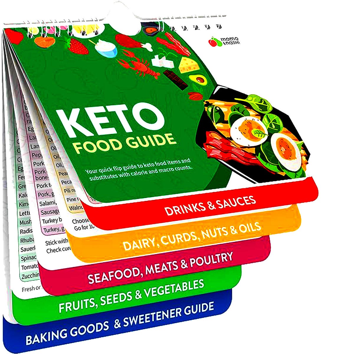The Ultimate Keto Cheat Sheet for Beginners: Magnetic Meal Plan Booklet ...