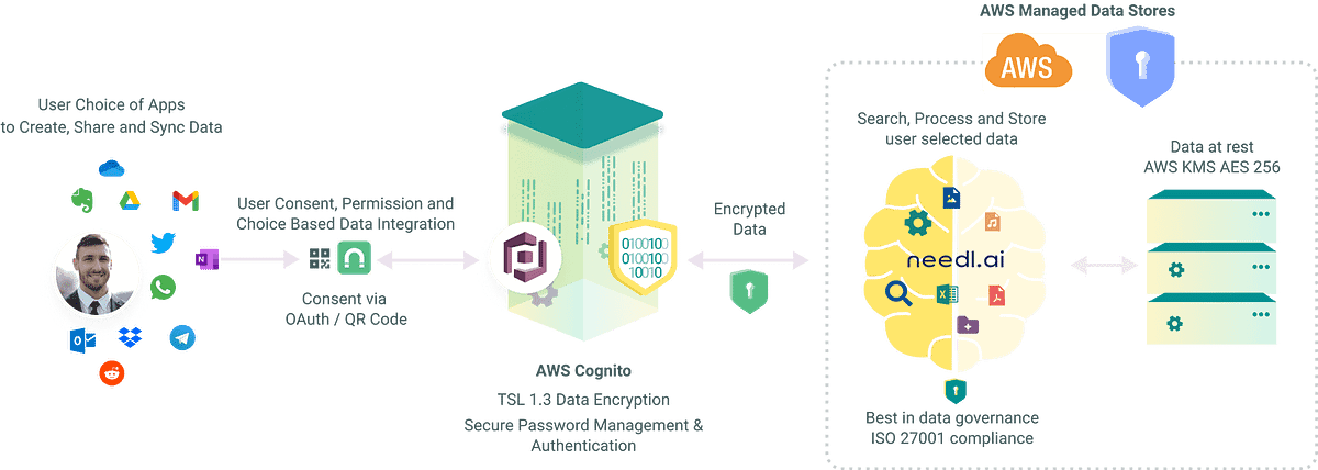 Top 10 Productivity Tools You Can Use to be More Productive in 2022 ...