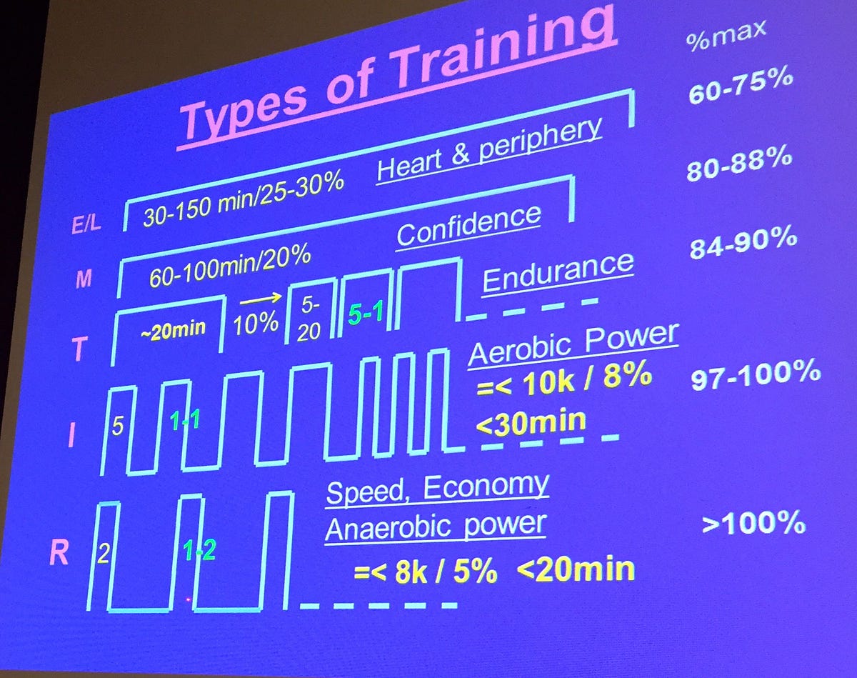 THE MAIN TYPES OF RUN SESSIONS. AND MORE IMPRTANTLY HOW TO USE EACH ONE ...