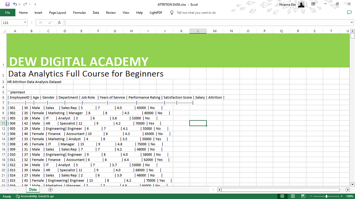 Mastering Data Analysis Day 3 And 4 Eke Nnanna Okwara Medium