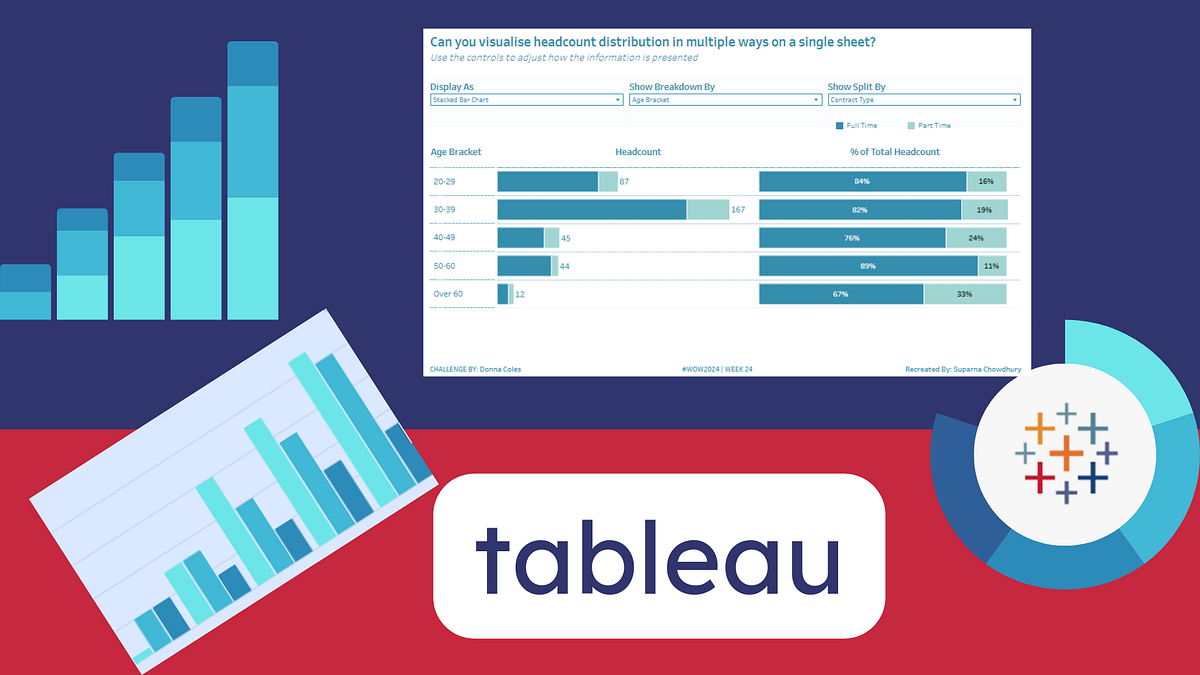 Tableau: Visualise headcount distribution in multiple ways on a single ...