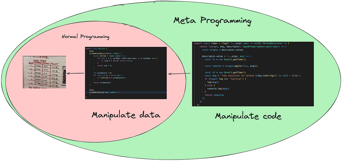 ทำความรู้จักกับ Meta Programming ใน Typescript | by Prayoch Rujira | odds.team | Aug, 2024 | Medium